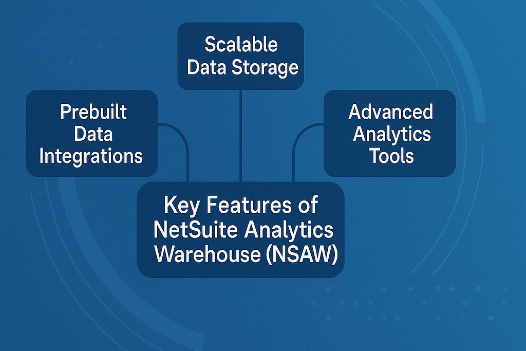 NetSuite Analytics Data Warehouse (NSAW) Explained : What It Means for ...